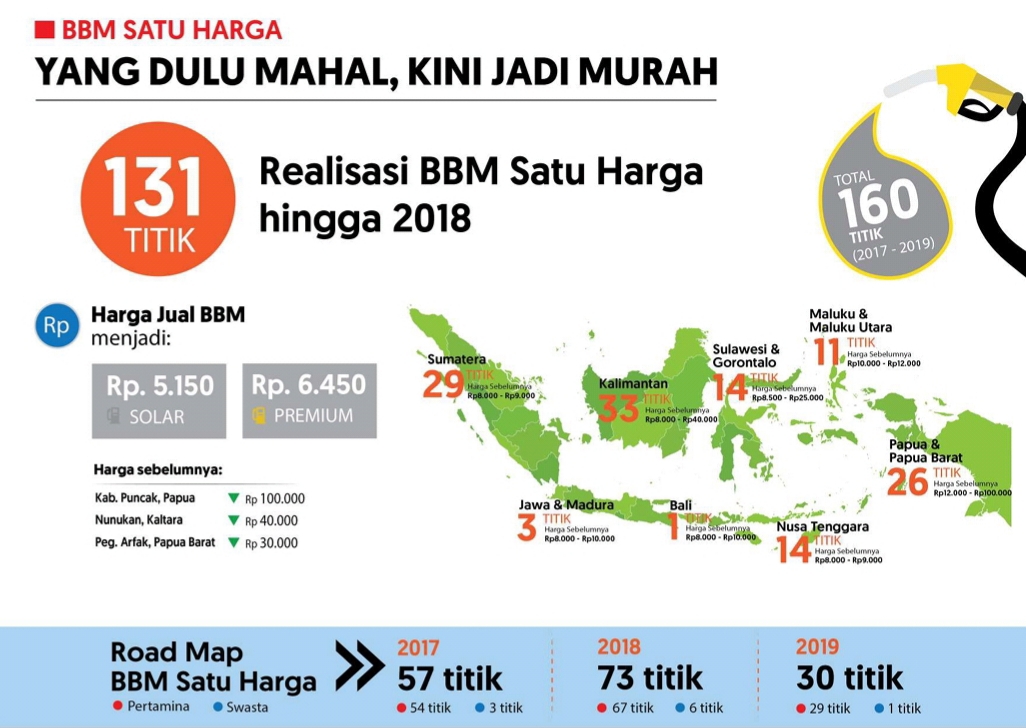 Kementerian ESDM RI - Media Center - Arsip Berita - 131 Lembaga Penyalur Layani BBM Satu Harga