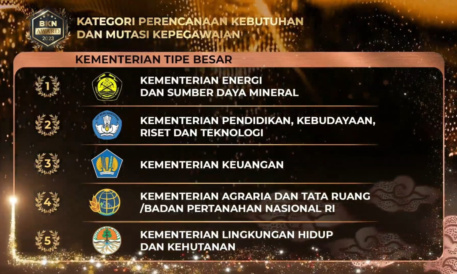 Kementerian ESDM RI - Media Center - Arsip Berita - Borong 4 Penghargaan BKN Award 2023 ...