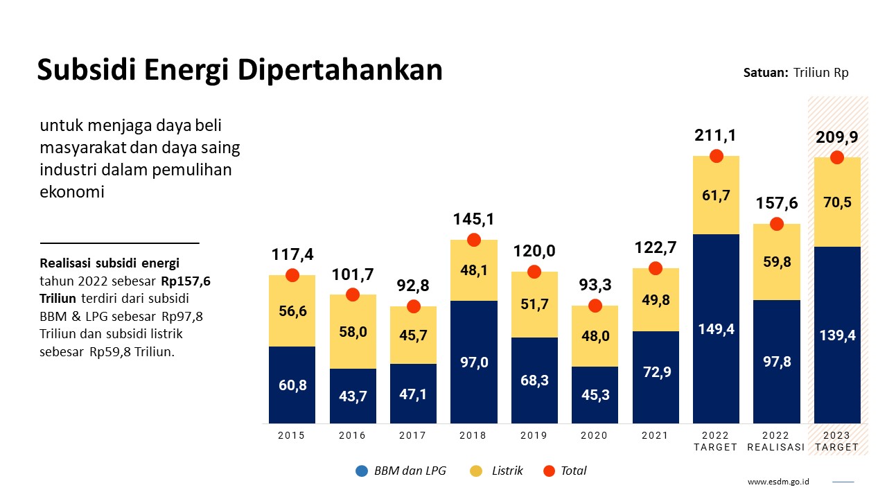 Kementerian ESDM RI - Media Center - Arsip Berita - Jaga Daya Beli Masyarakat, Pemerintah Masih ...