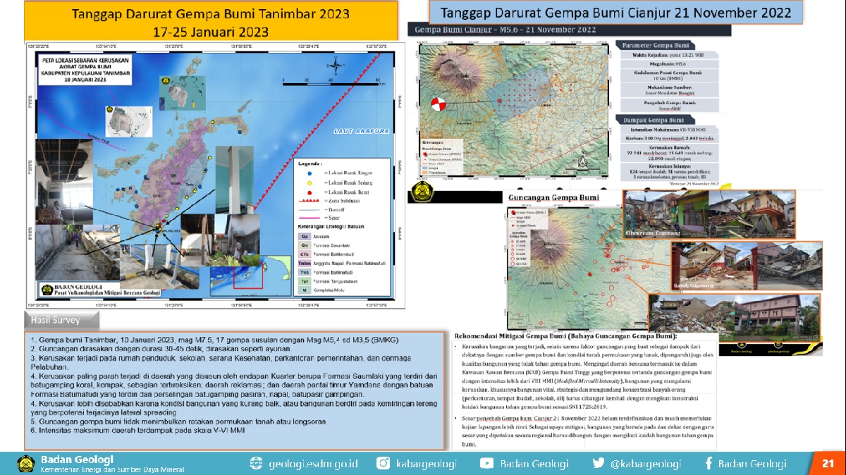 Kementerian ESDM RI - Media Center - News Archives - Sepanjang 2022, 217 Gempa Tektonik Guncang ...