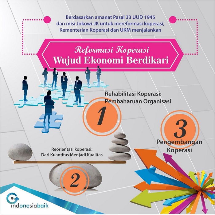 Kementerian ESDM RI - Media Center - News Archives - Koperasi Wujudkan ...